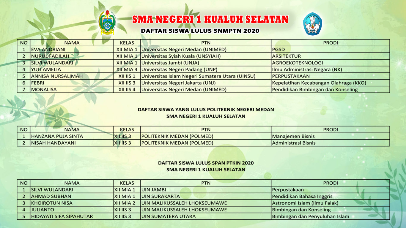 DAFTAR SISWA LULUS SNMPTN 2020